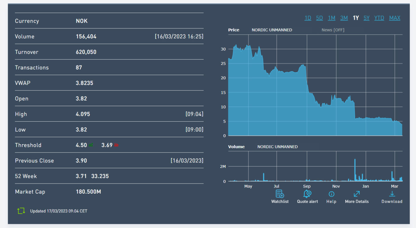 Overtar roret i Nordic Unmanned: – Tenner en gnist for en luftfartsmann ...